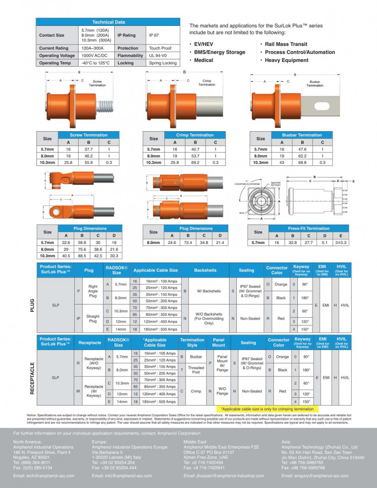 Amphenol SurLok Plus technical document page 2
