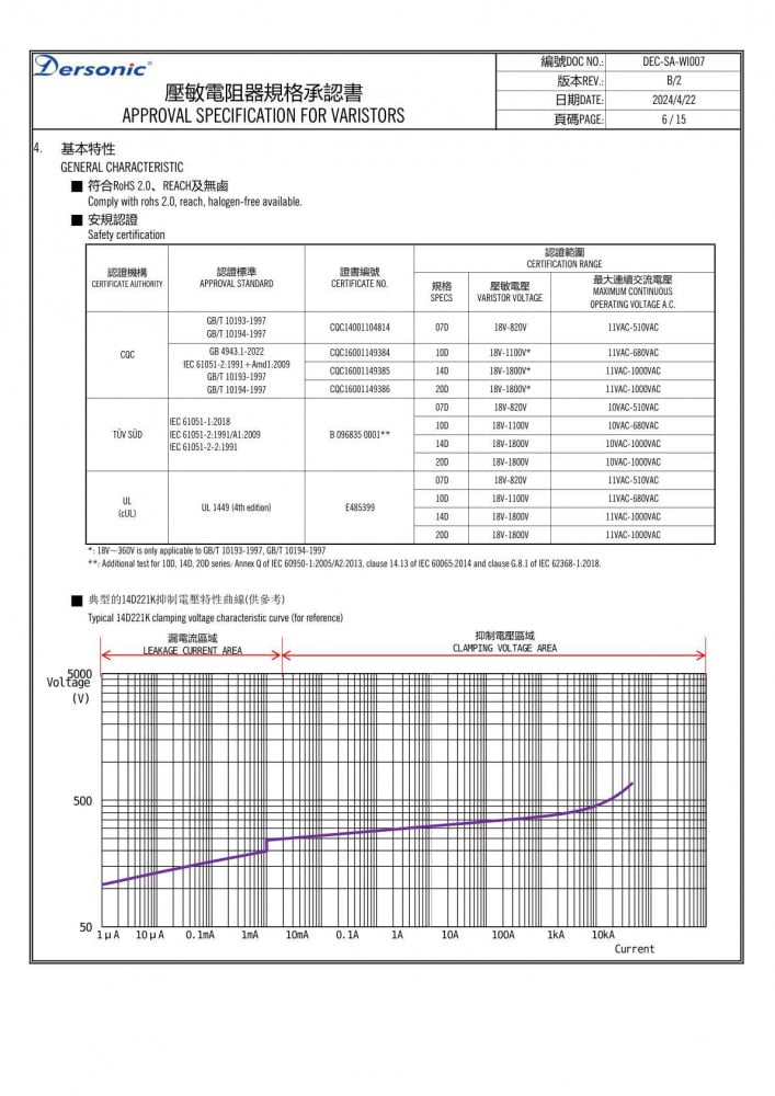 RM14D221KD1IE100 specification page 7