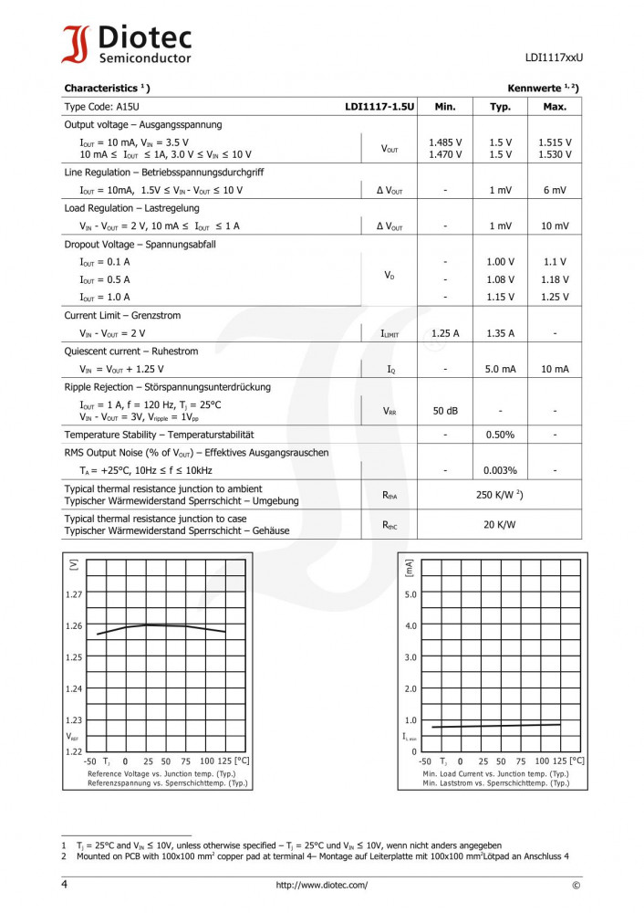 DIOTEC LDI1117 datasheet page 4
