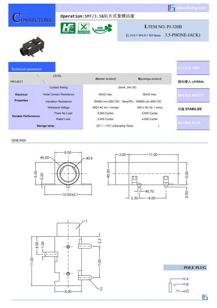 SOFNG PJ-320B technical document page 1