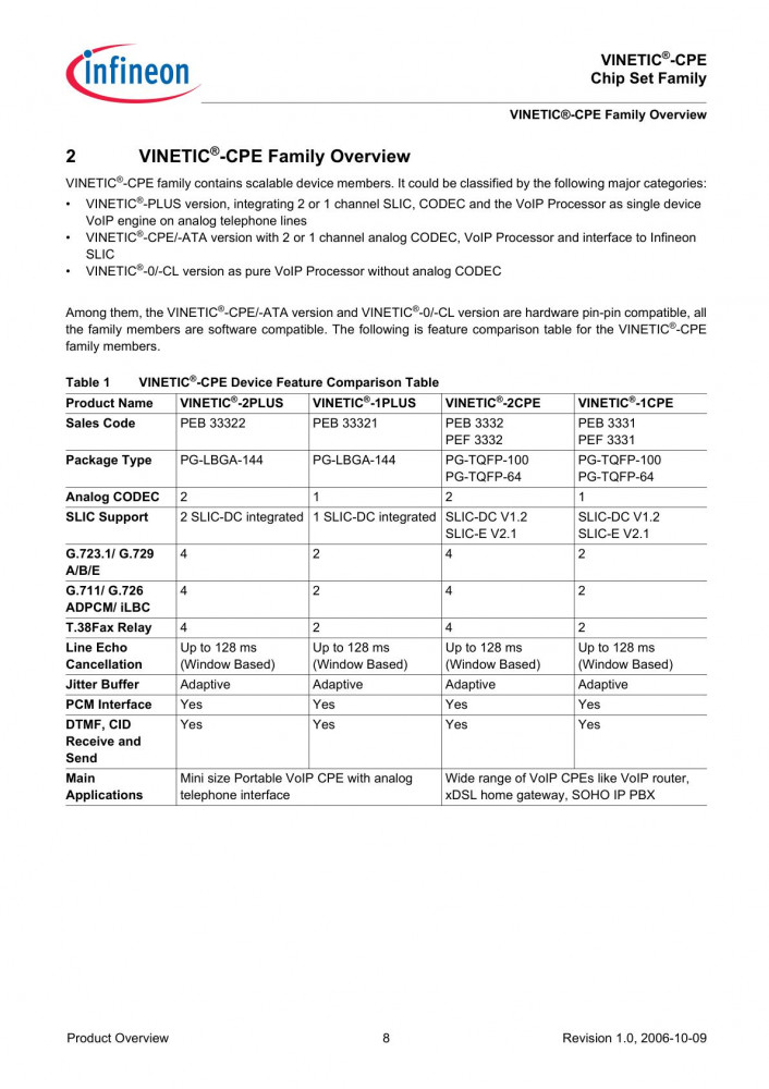 PEB3342HTV2.2 document page 8