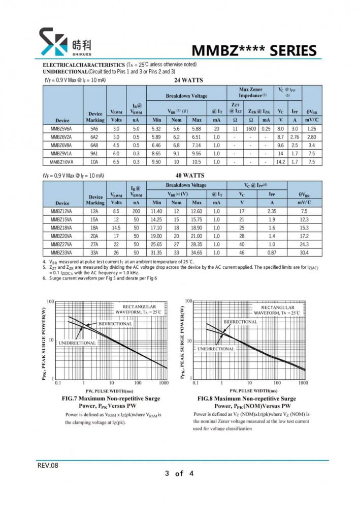 MMBZ6V8A datasheet page 3