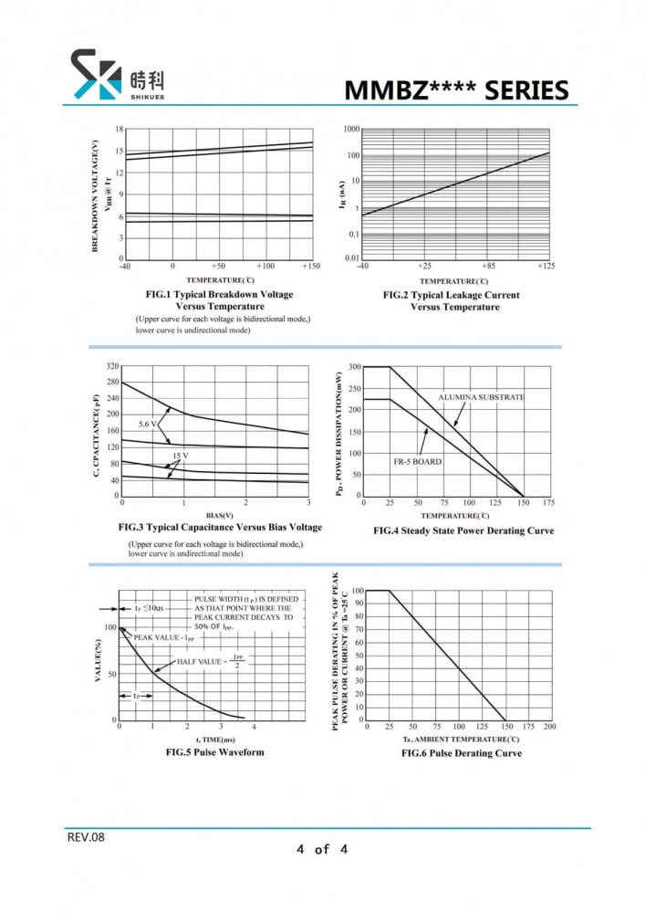 MMBZ6V8A datasheet page 4