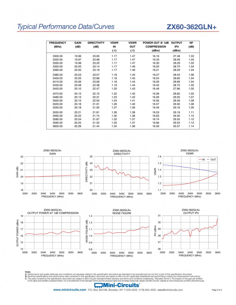 ZX60-362GLN-S+ outline and typical data