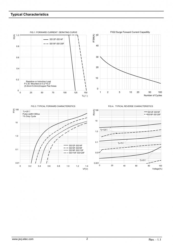 SS115F datasheet page 2