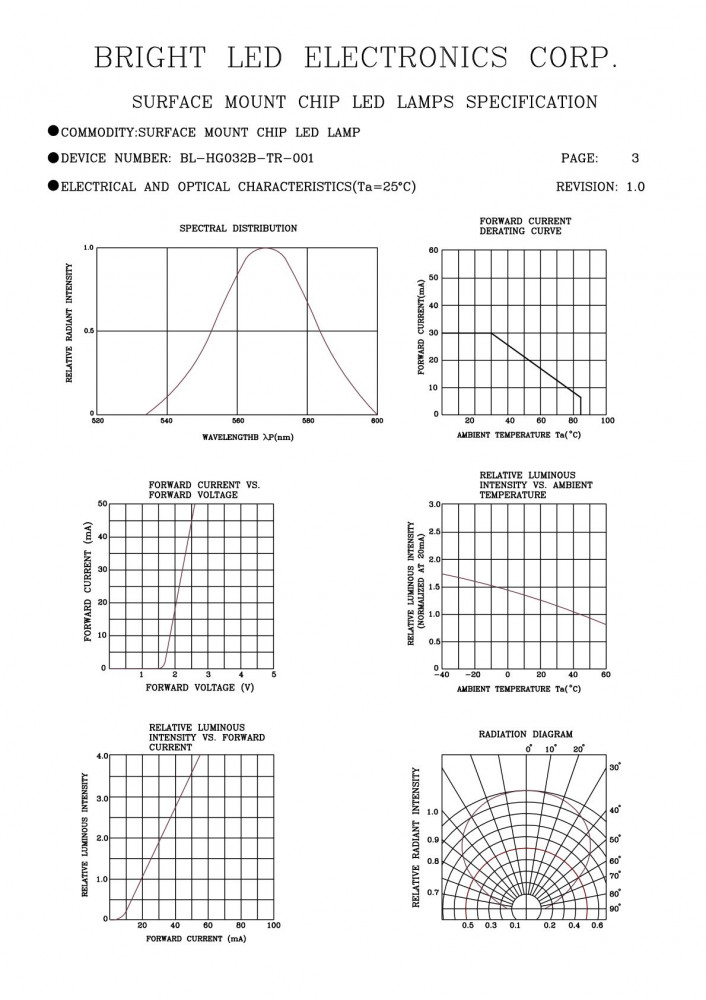 BL-HG032B technical document page 2