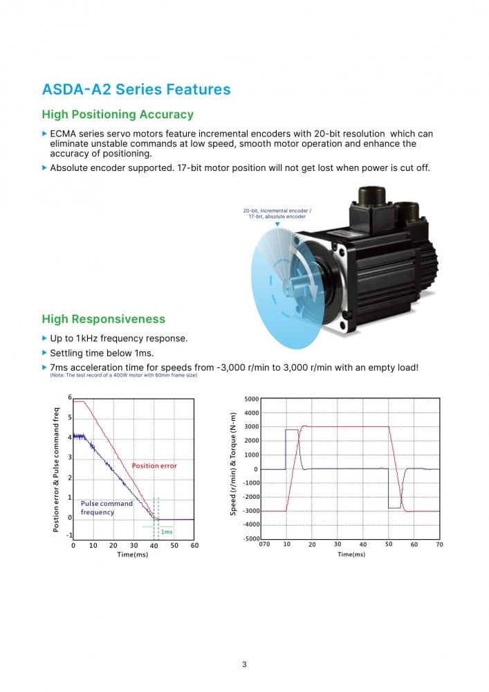 DELTA ASDA-A2 technical document page 4
