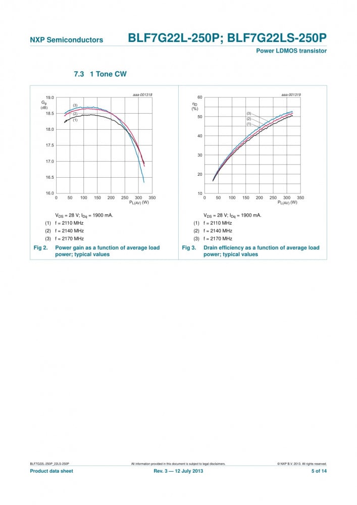 BLF7G22LS-250P datasheet page 5