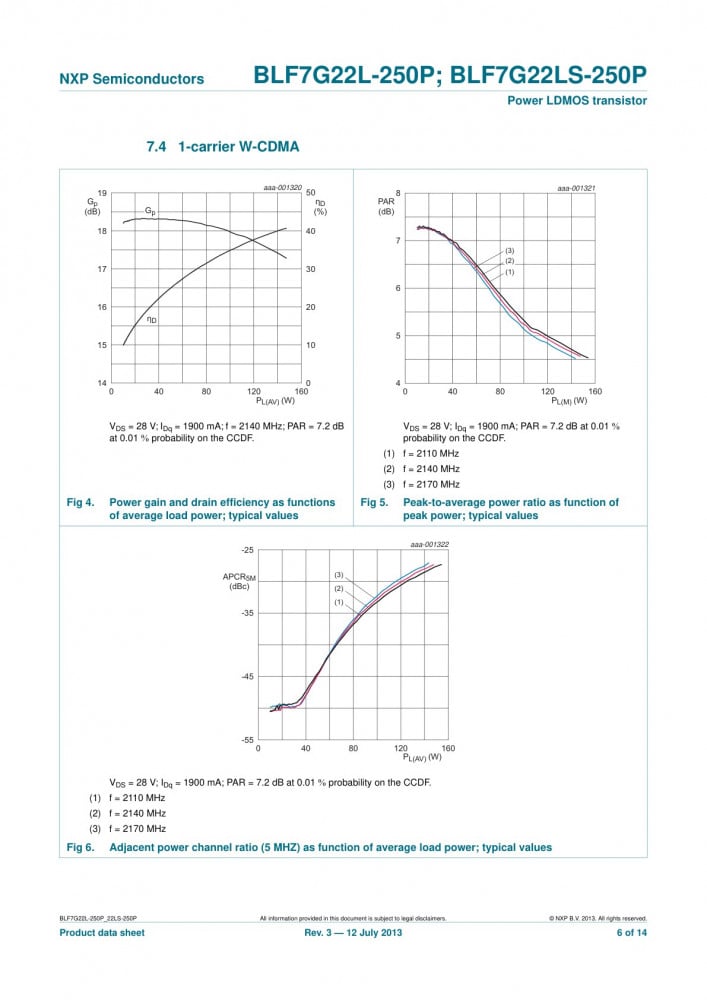 BLF7G22LS-250P datasheet page 6