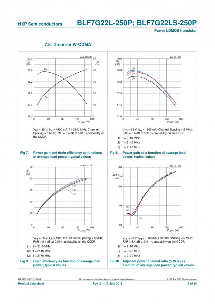 BLF7G22LS-250P datasheet page 7