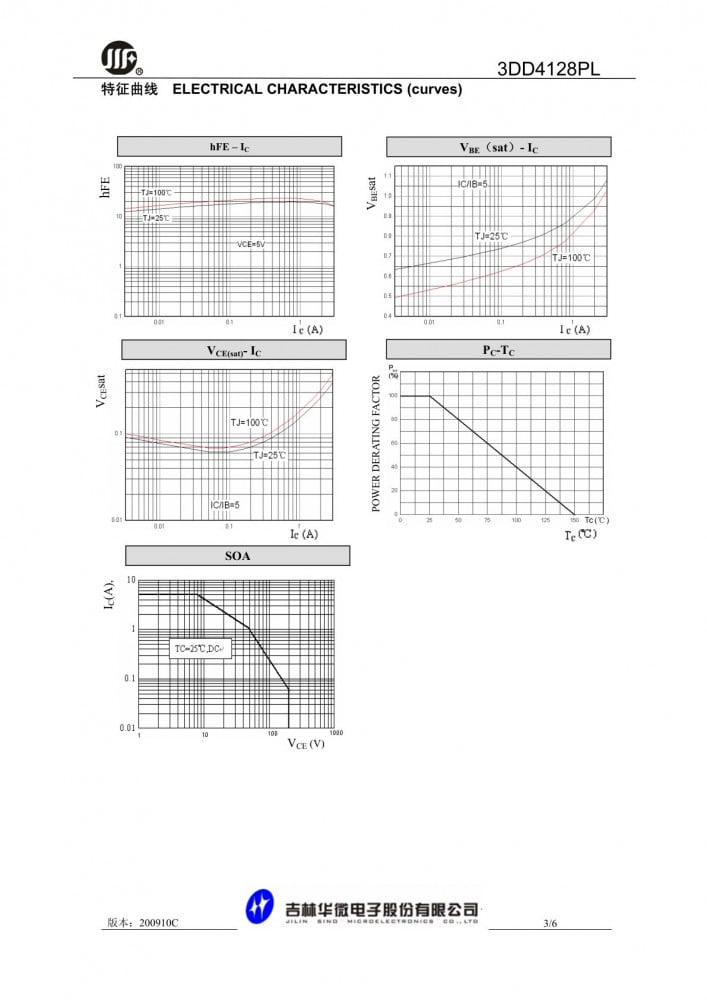 3DD4128PL datasheet page 3
