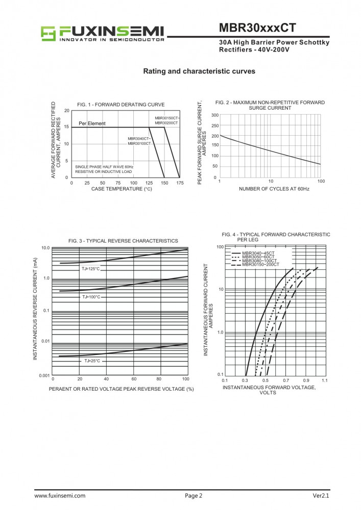 MBR30200CT datasheet page 2
