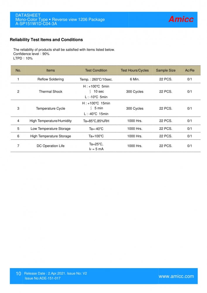 A-SP151W1D-C04-3A datasheet page 10