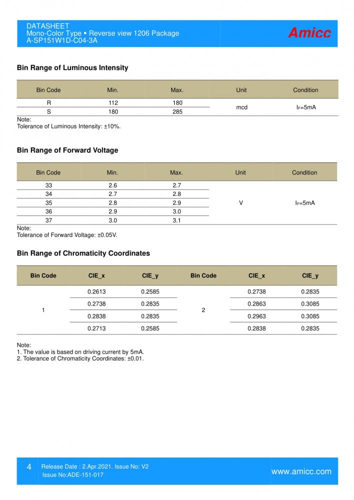 A-SP151W1D-C04-3A datasheet page 4