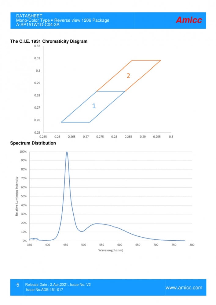A-SP151W1D-C04-3A datasheet page 5