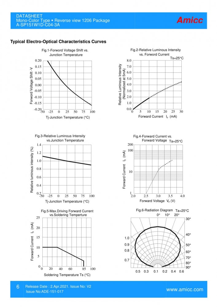 A-SP151W1D-C04-3A datasheet page 6