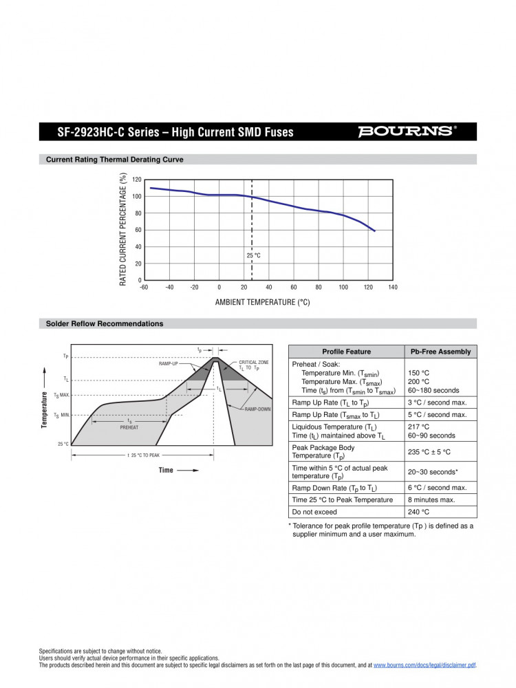 BOURNS SF-2923HC-C datasheet page 4