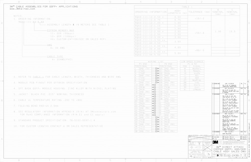 3M 9QA0 series ordering information and wiring list page 2