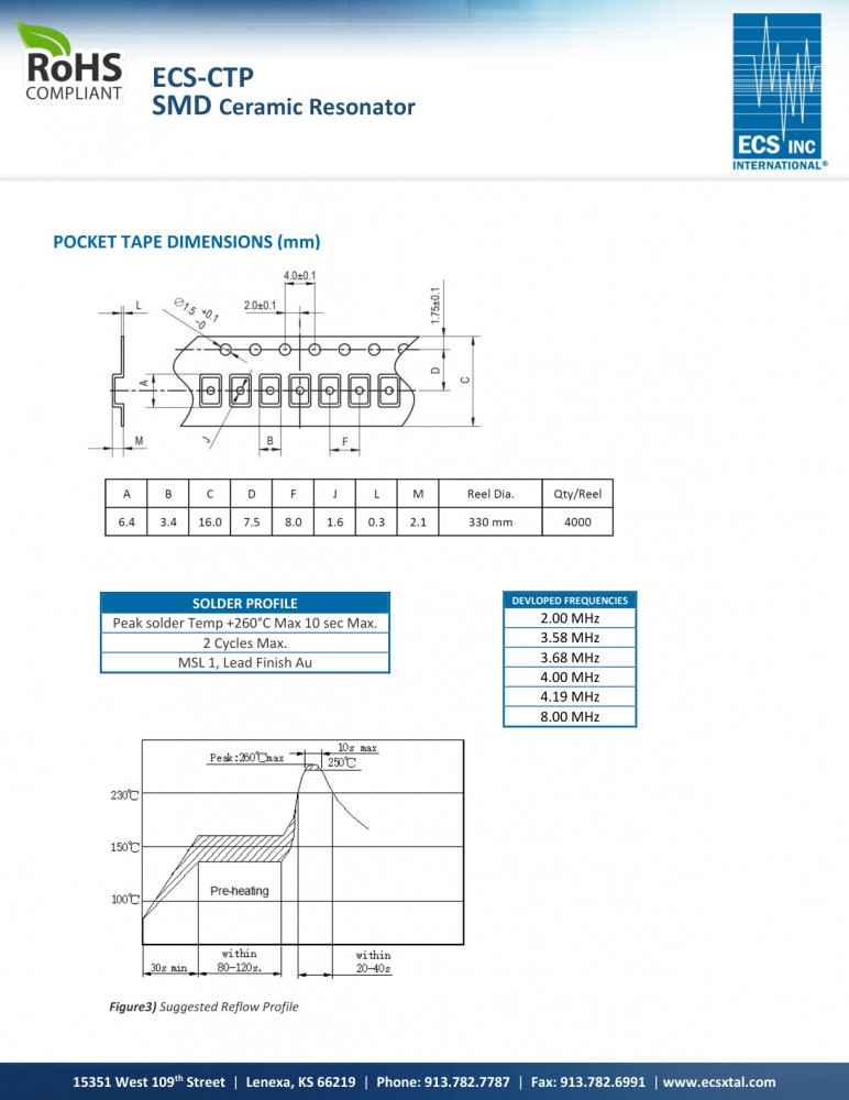 ECS-CTP datasheet page 2