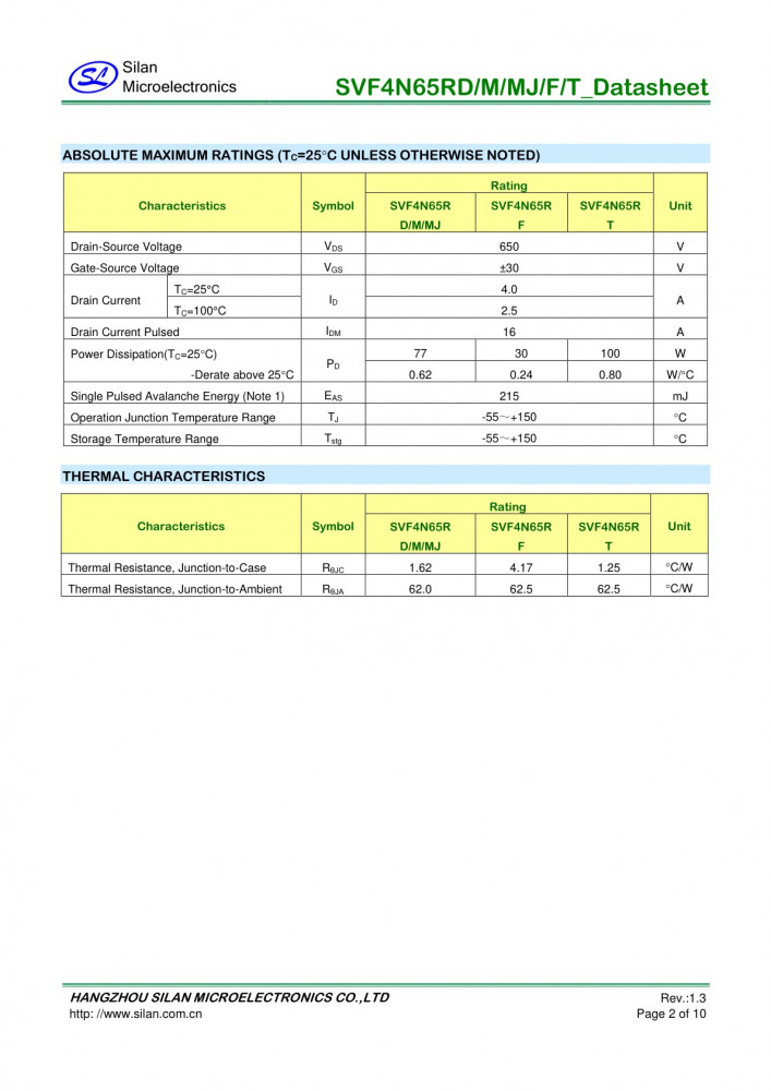 SVF4N65RMJ datasheet page 2