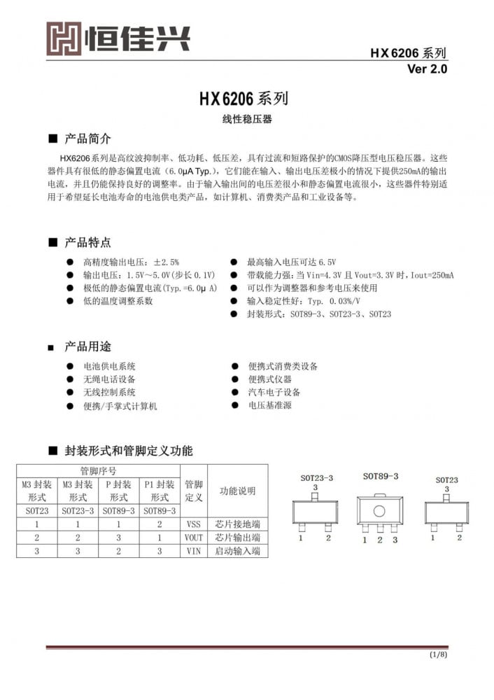HX6206 datasheet page 1