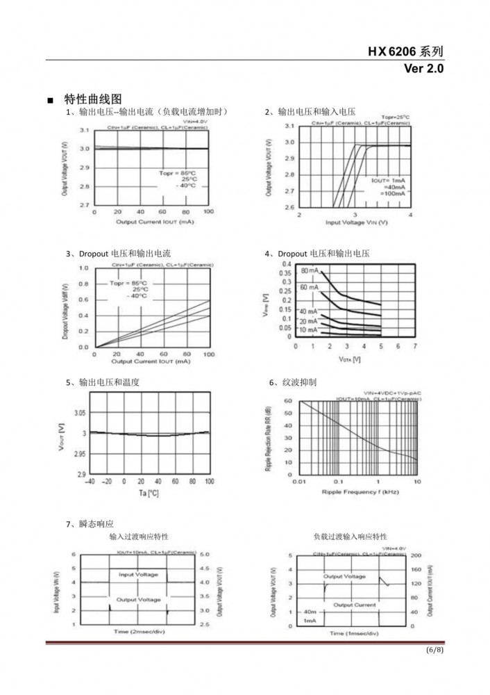 HX6206 datasheet page 6