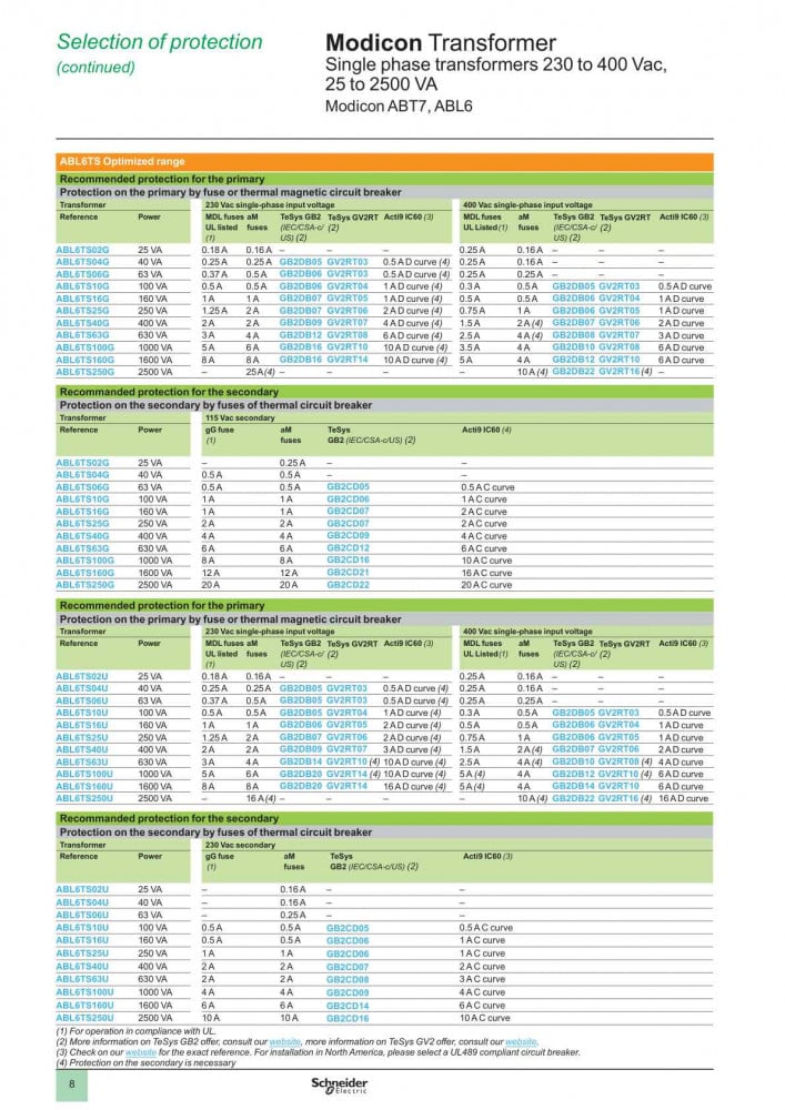 Schneider Modicon transformer documentation page 10