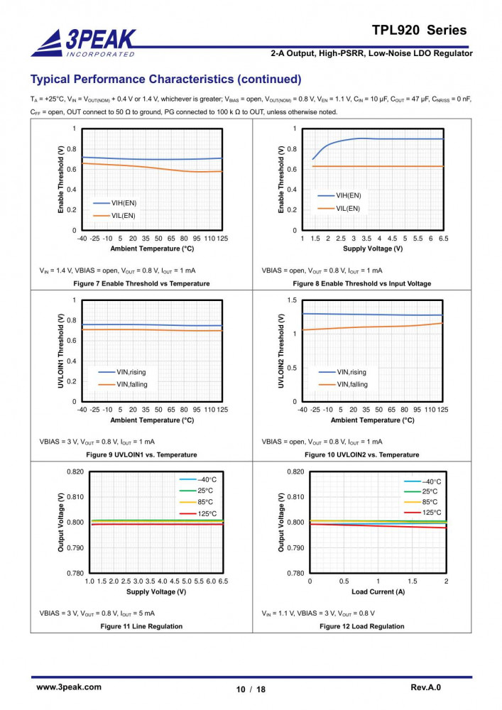 TPL920ADJ-QF7R datasheet page 10