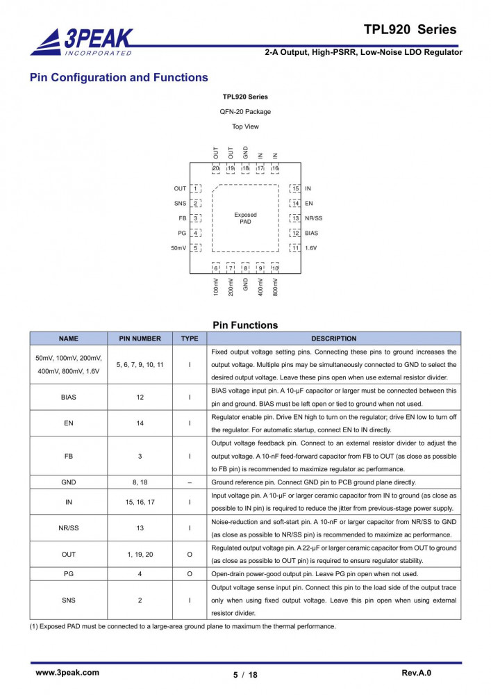 TPL920ADJ-QF7R datasheet page 5
