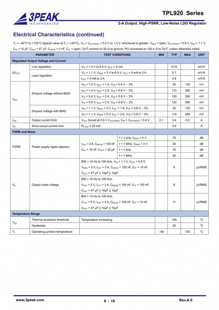 TPL920ADJ-QF7R datasheet page 8