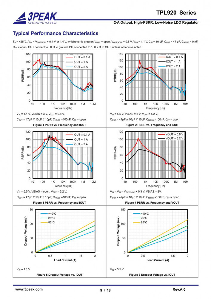 TPL920ADJ-QF7R datasheet page 9