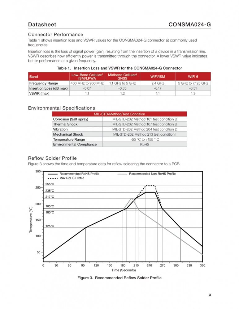 CONSMA024-G-T datasheet page 3