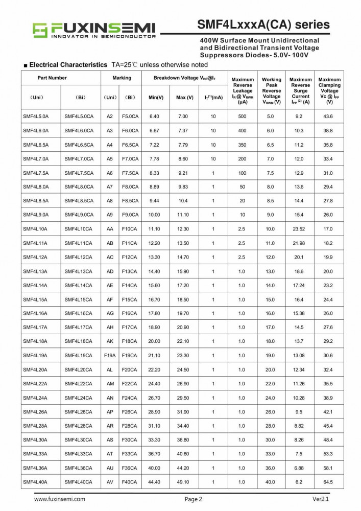 SMF4L36A datasheet page 2