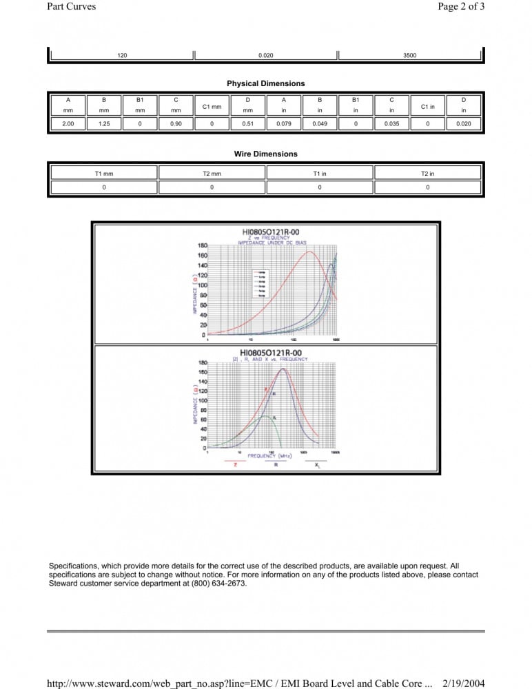 HI0805O121R-00 technical document page 2