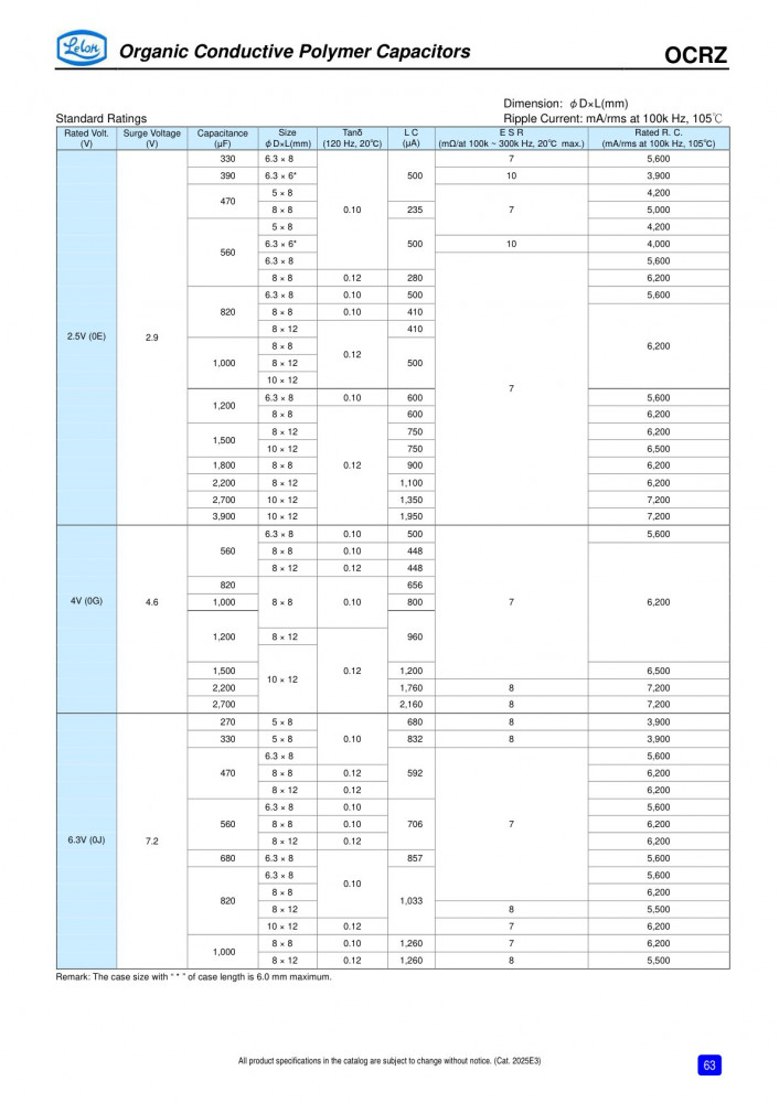 Lelon OCRZ series datasheet page 2