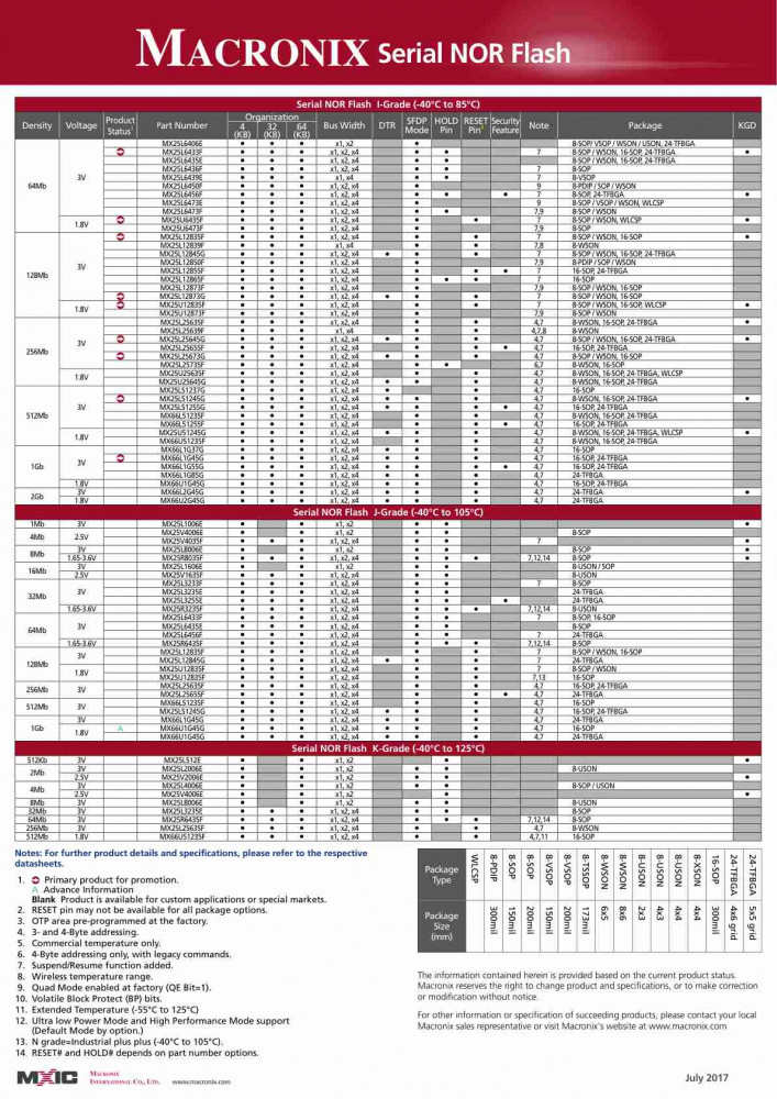 MXIC technical document page 3