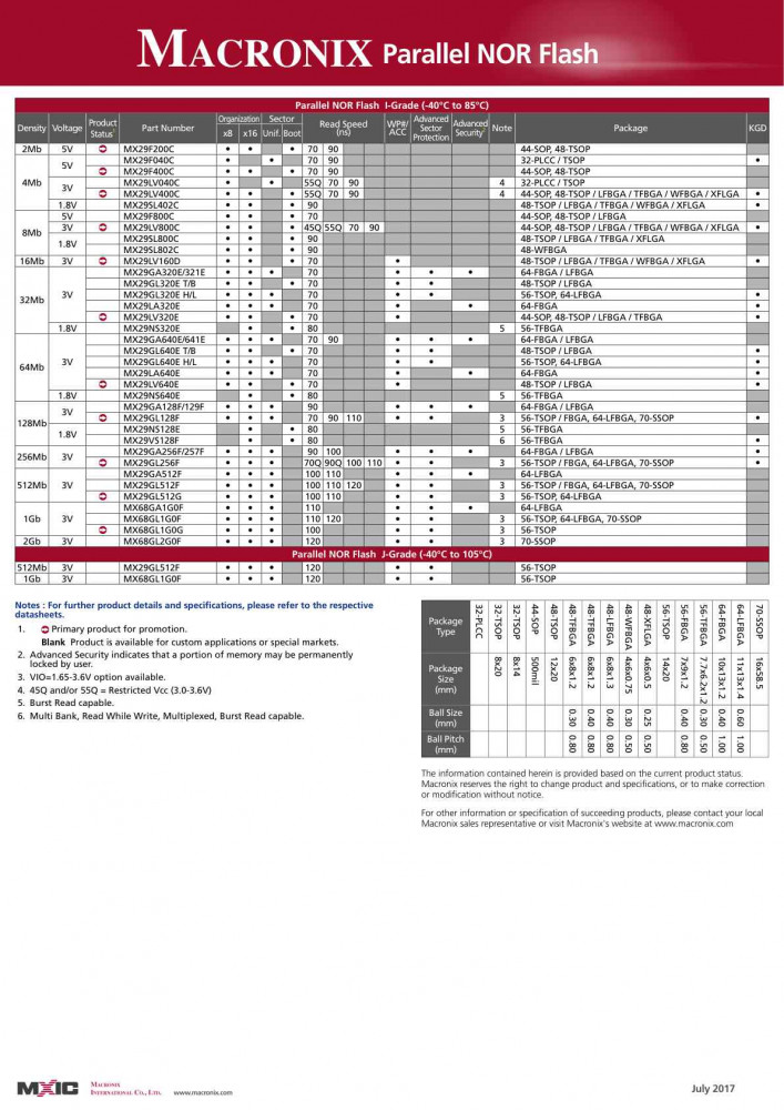 MXIC technical document page 4