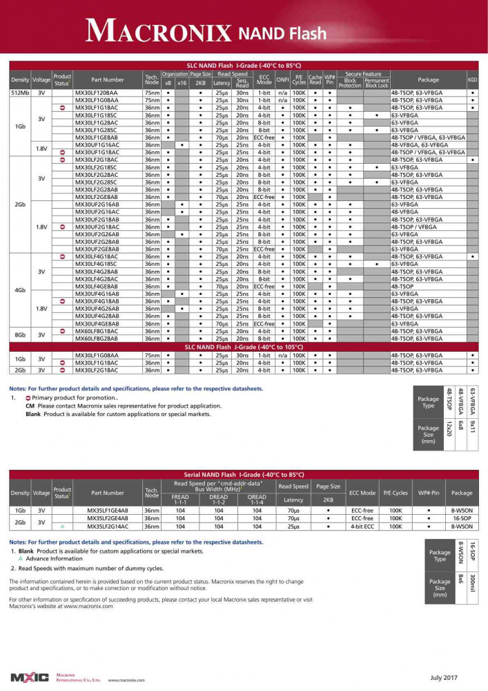 MXIC technical document page 5