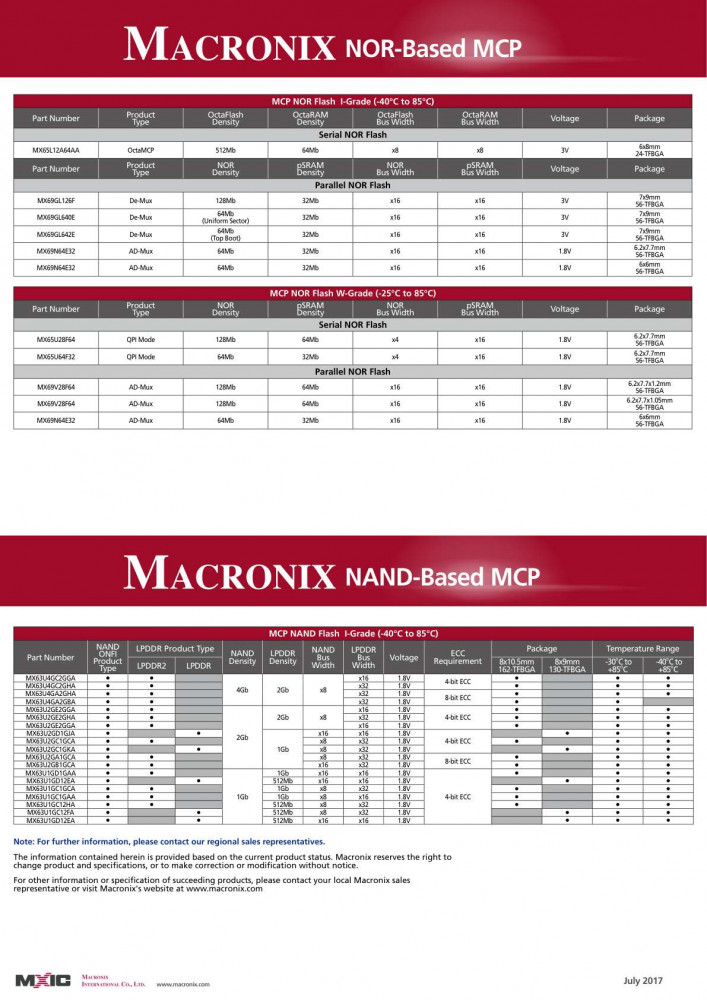 MXIC technical document page 6
