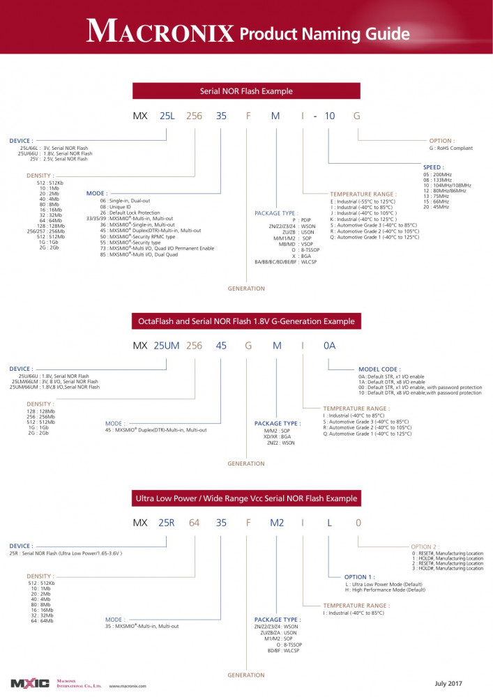 MXIC technical document page 8