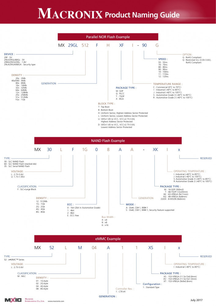 MXIC technical document page 9