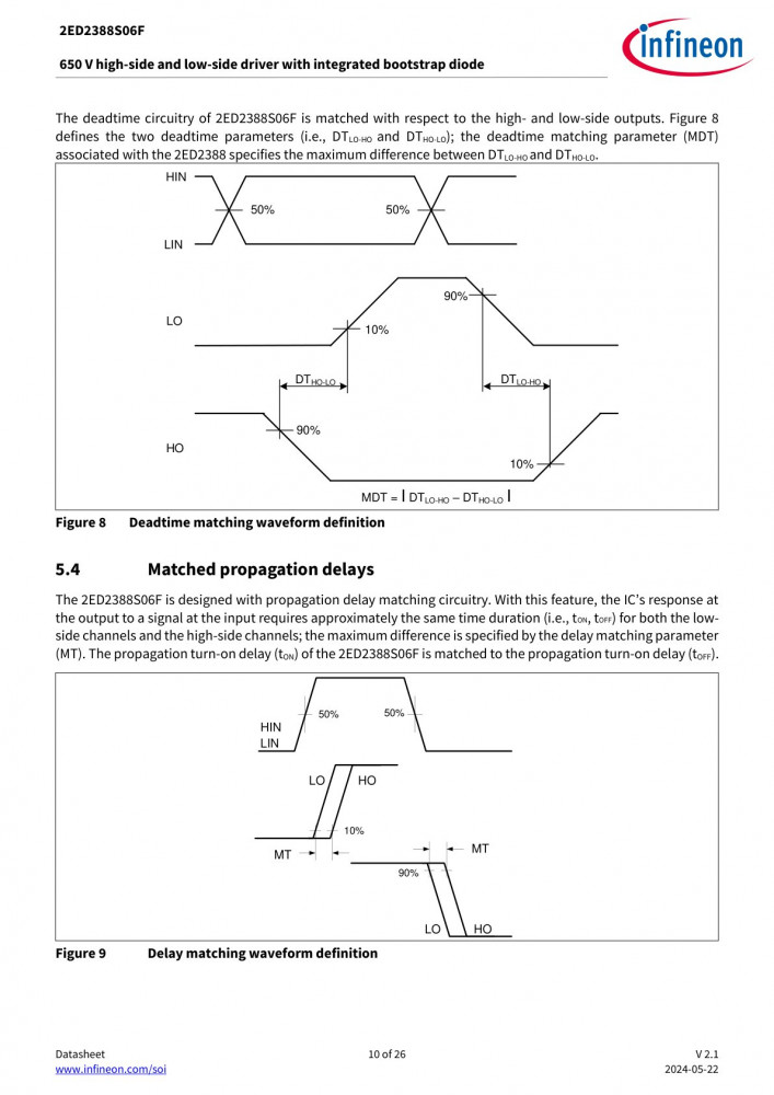 2ED2388S06F datasheet page 10