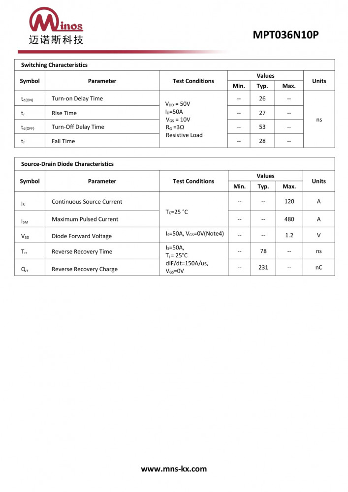 MPT036N10P datasheet page 3