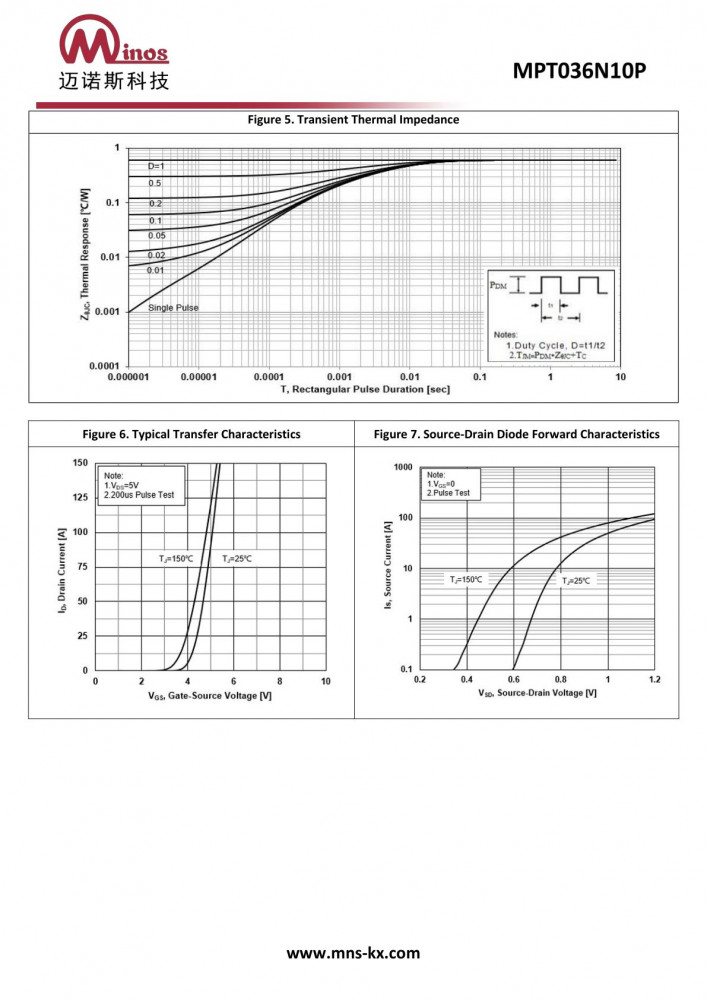 MPT036N10P datasheet page 5