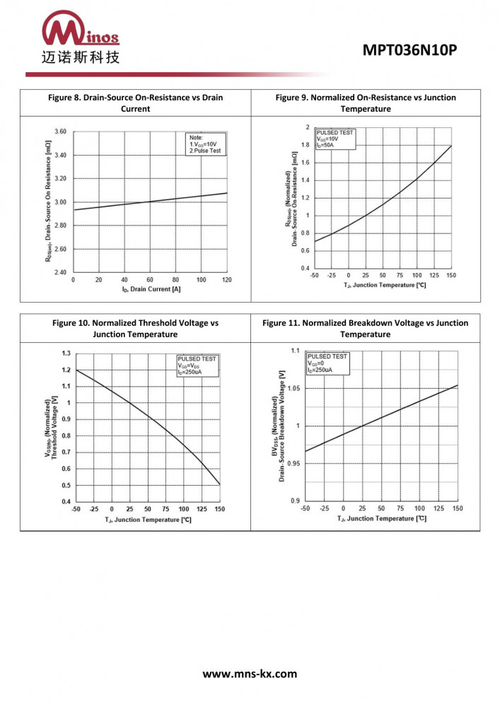 MPT036N10P datasheet page 6