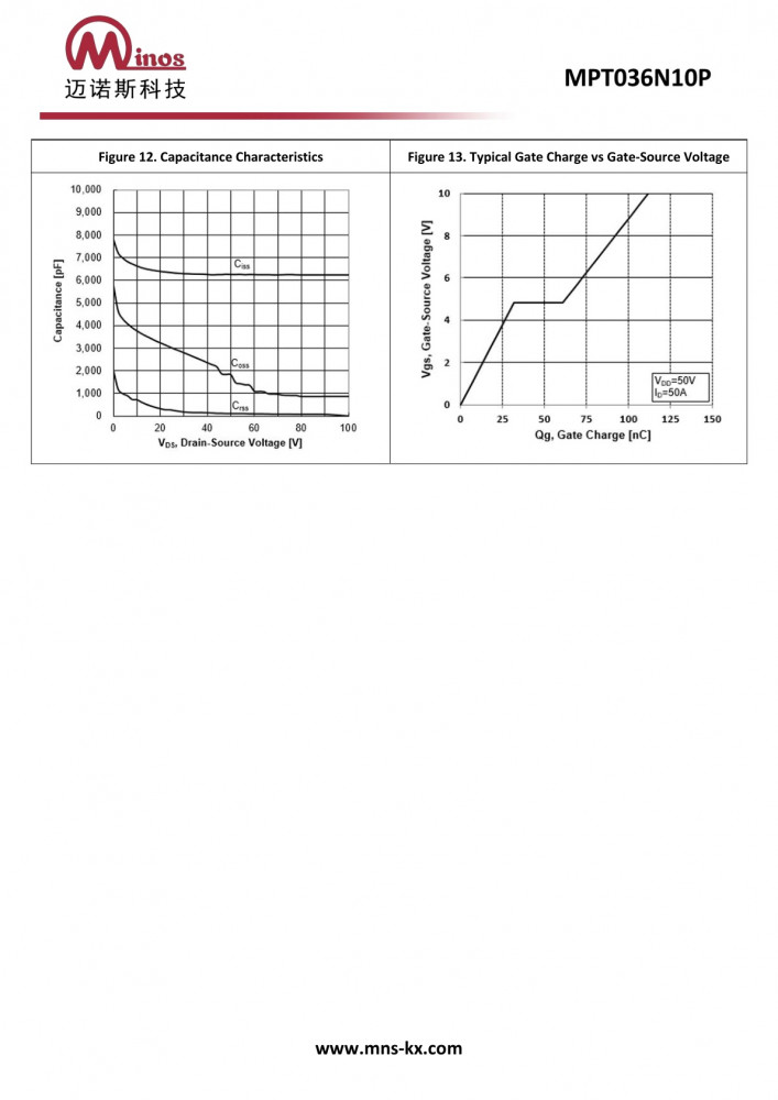 MPT036N10P datasheet page 7