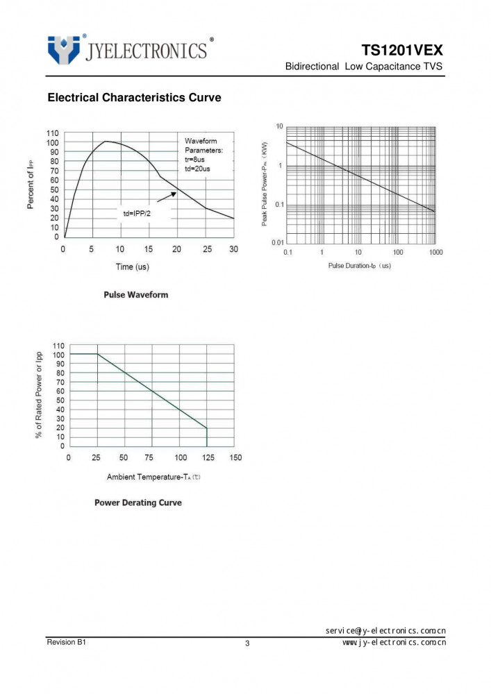 TS1201VEX datasheet page 3