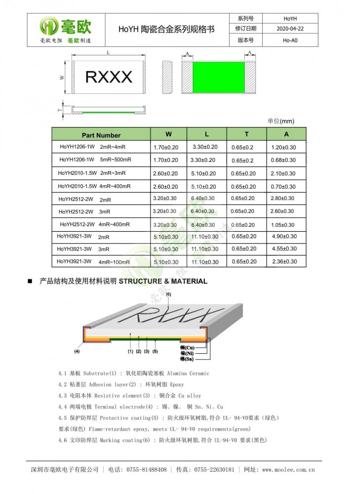 HoYH series datasheet page 3