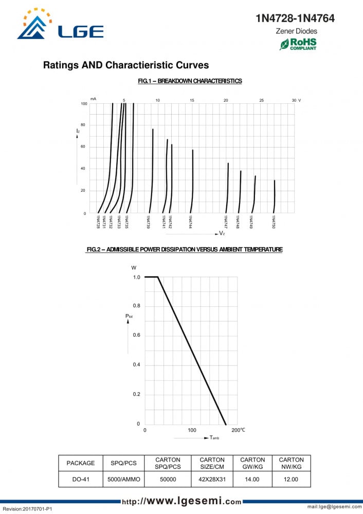 LGE 1N4742 datasheet page 3