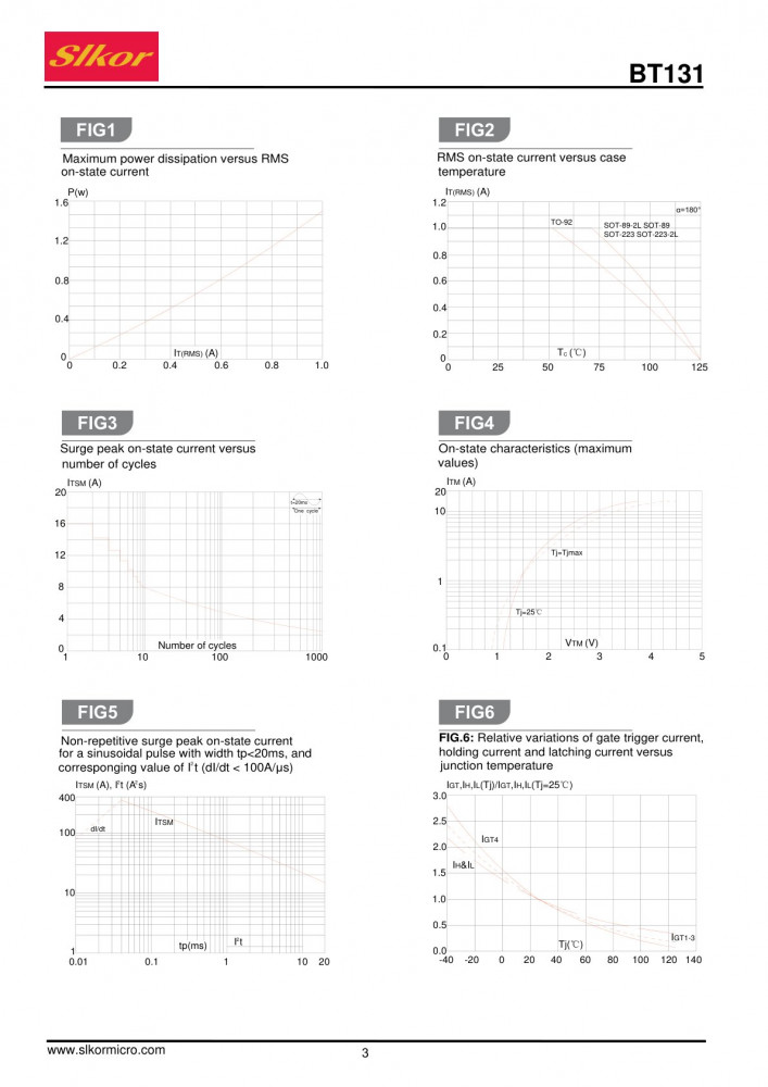 BT131-800 datasheet page 3